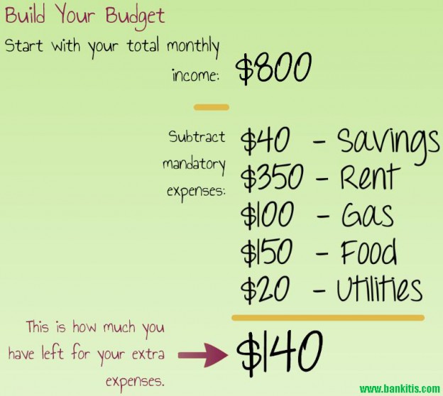 How to Keep a Simple Monthly Budget to Easily Manage Your Money ...