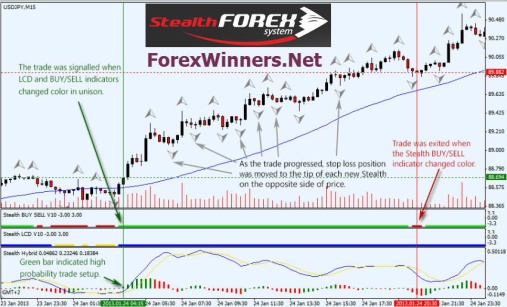 10 Best FOREX Trading Systems to Assure Financial Prosperity ...